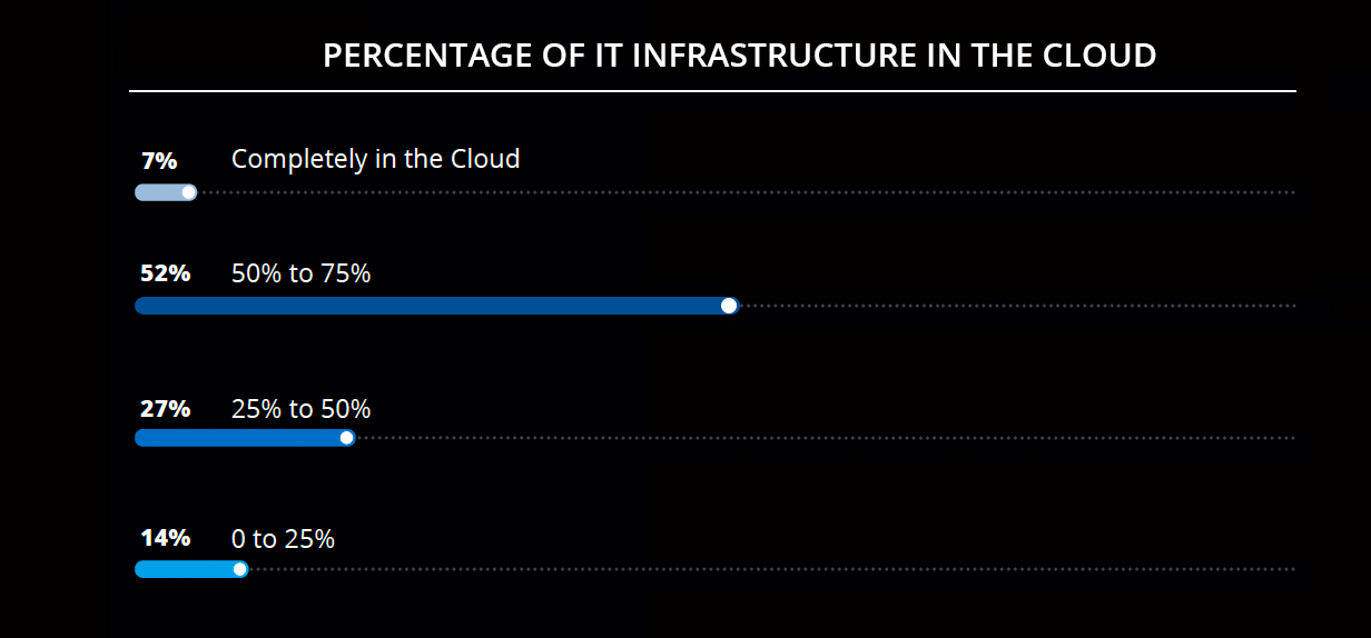 The Future of IT Operations is Agile