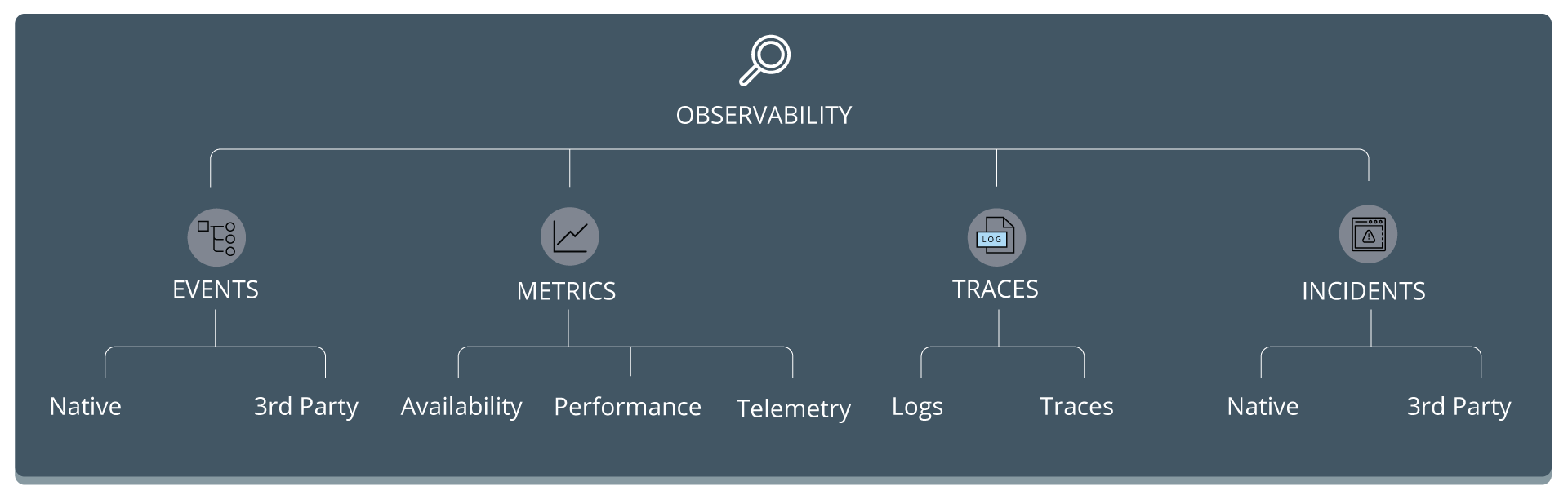 5 Tips for Observability Success