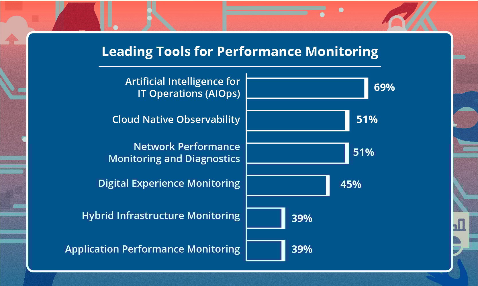 Survey: How IT is Adapting to the New Normal
