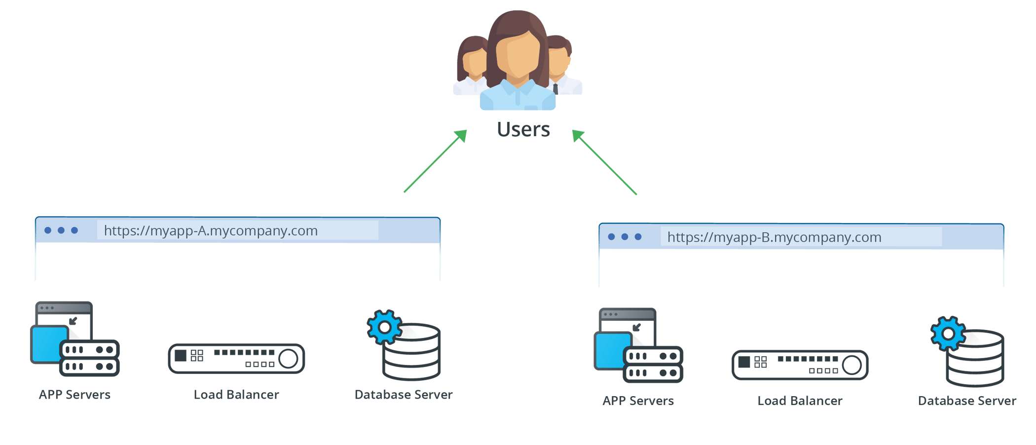 Service Maps: Better Line of Sight & Faster User Impact Analysis For ...