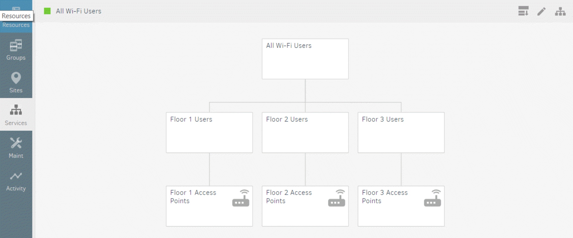 Service Maps: Better Line of Sight & Faster User Impact Analysis For ...