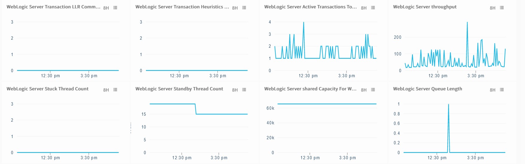 How OpsRamp Can Monitor Your Enterprise Applications