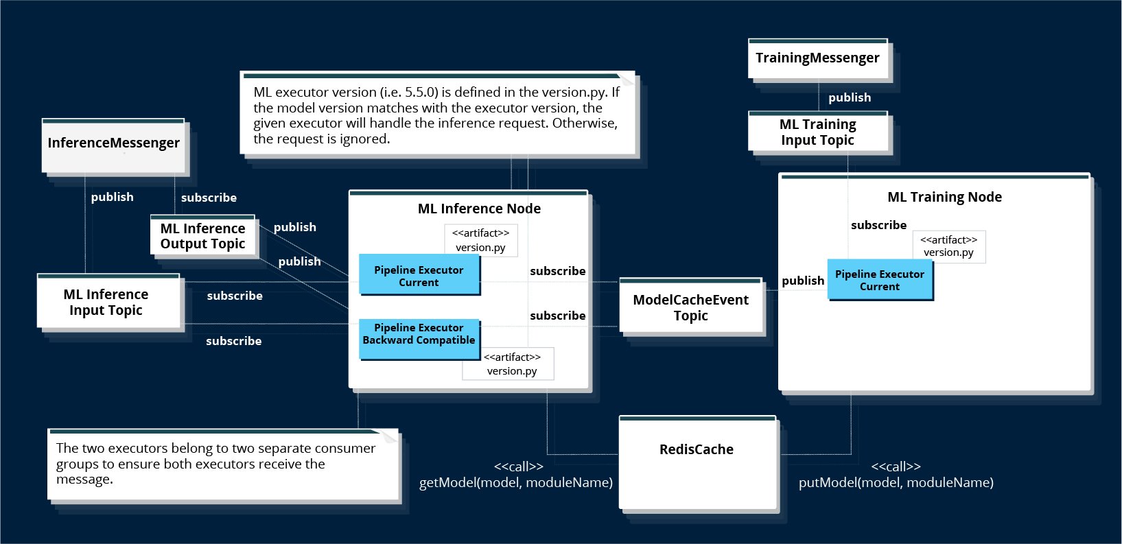 Machine Learning Made Easy
