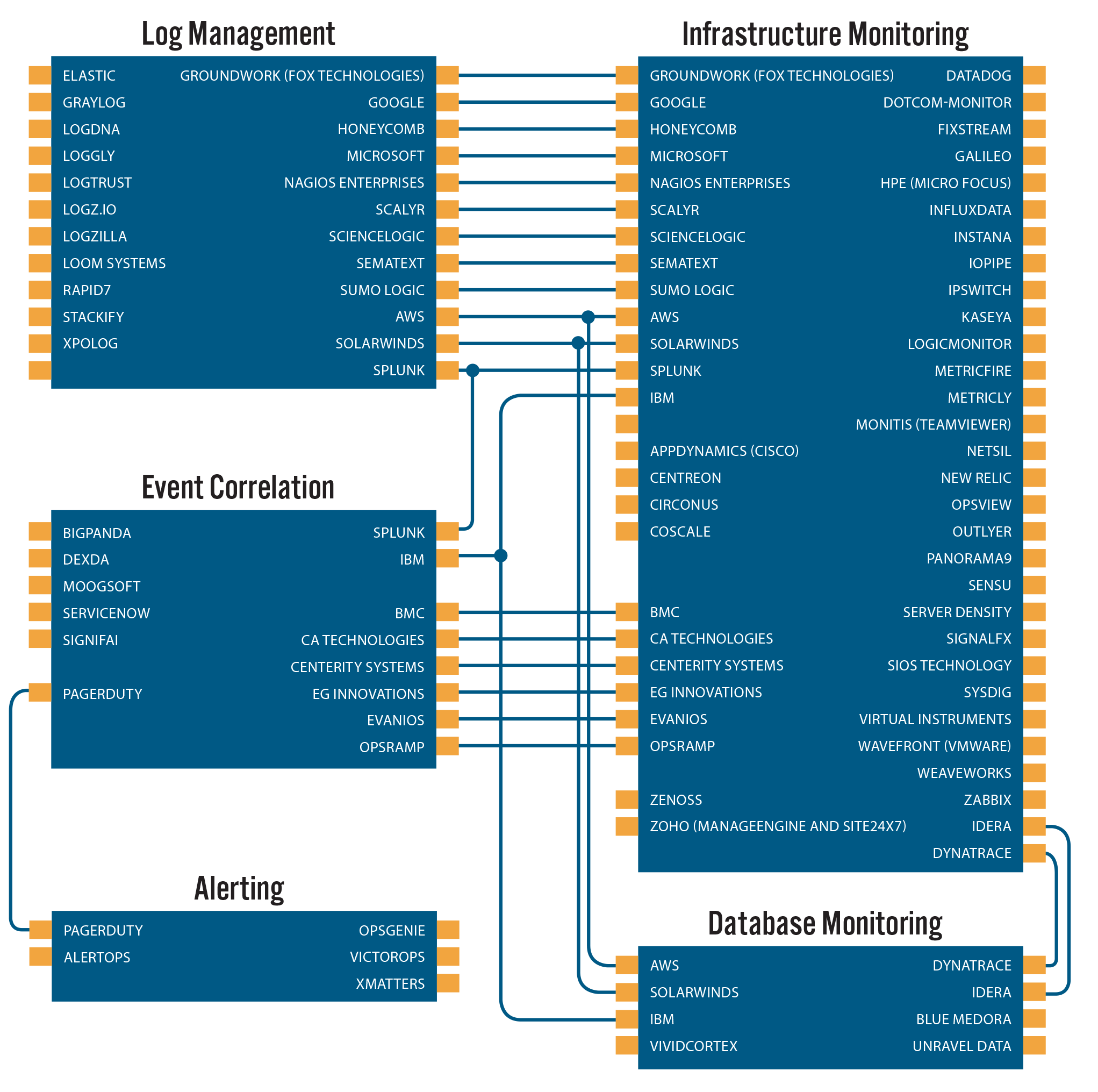 [Webinar Recap] Rethinking Monitoring in the Era of IT Operations as a ...