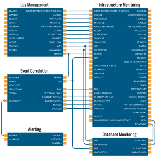 [Webinar Recap] Rethinking Monitoring in the Era of IT Operations as a ...