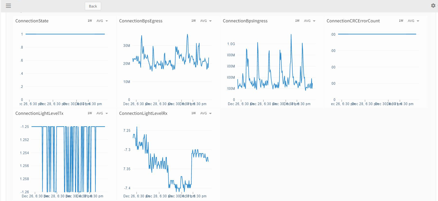 OpsRampによるネットワーク監視