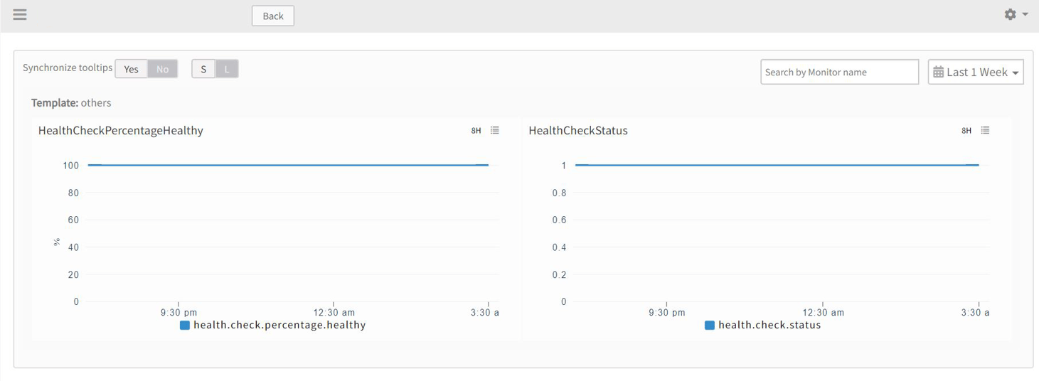 Network Monitoring with OpsRamp