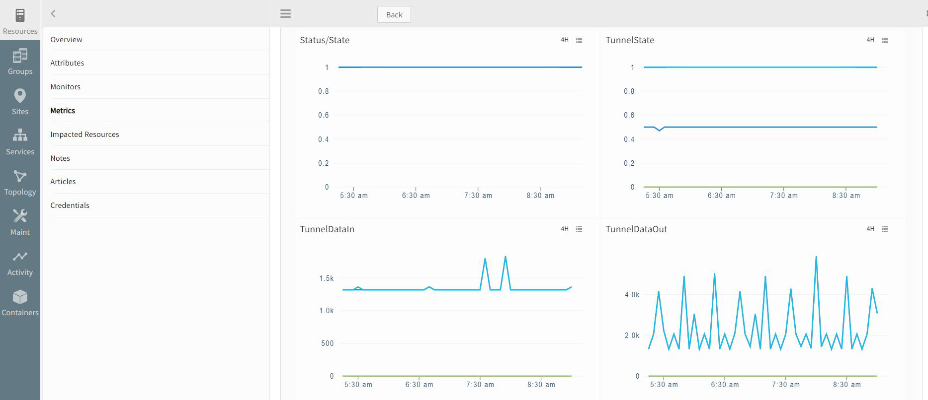 Network Monitoring with OpsRamp