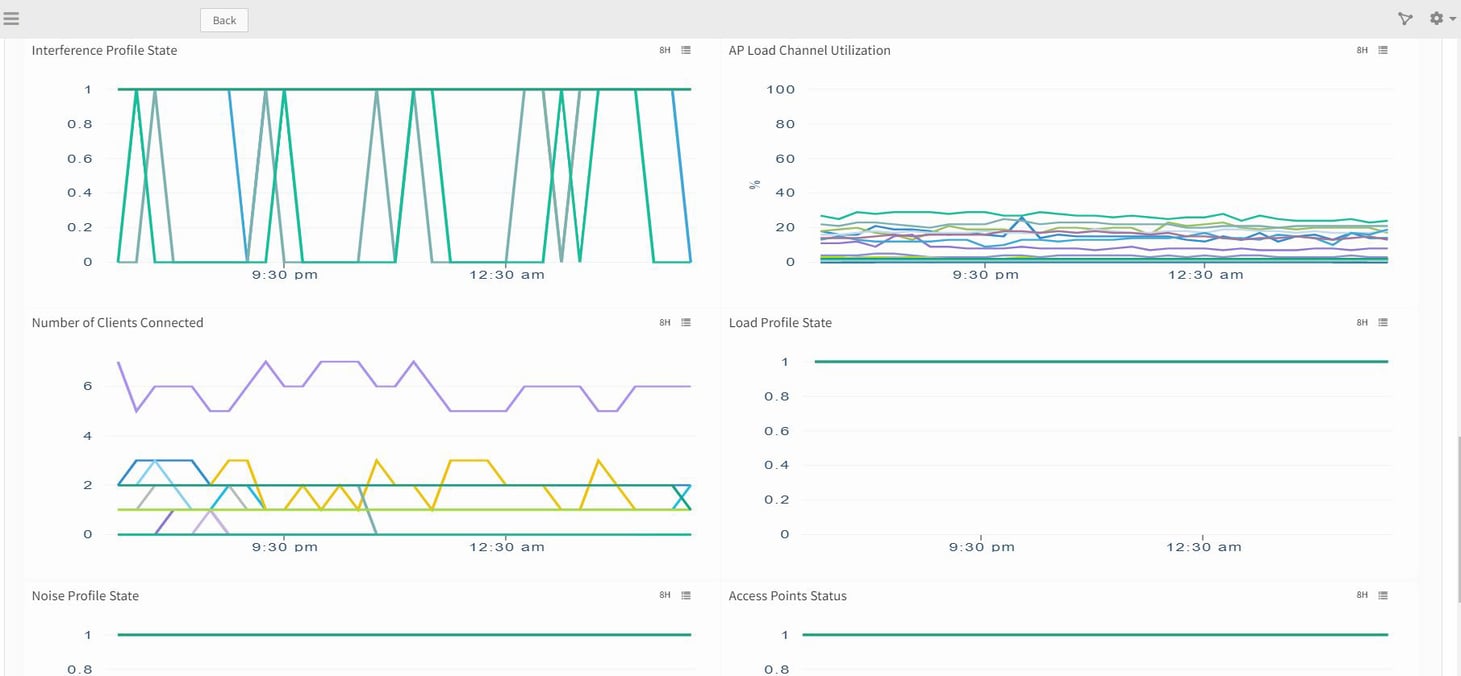 Network Monitoring with OpsRamp