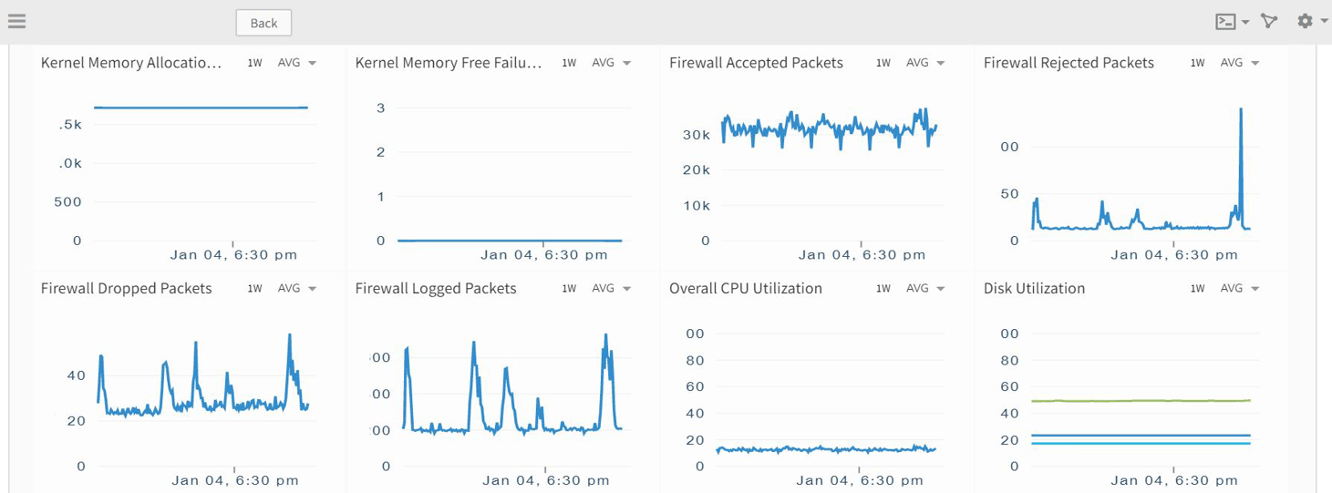 OpsRampによるネットワーク監視