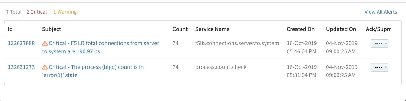 OpsRampによるネットワーク監視