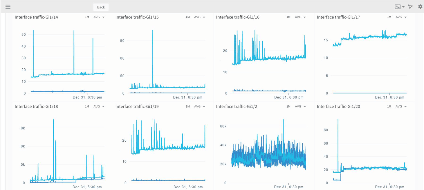 Network Monitoring with OpsRamp