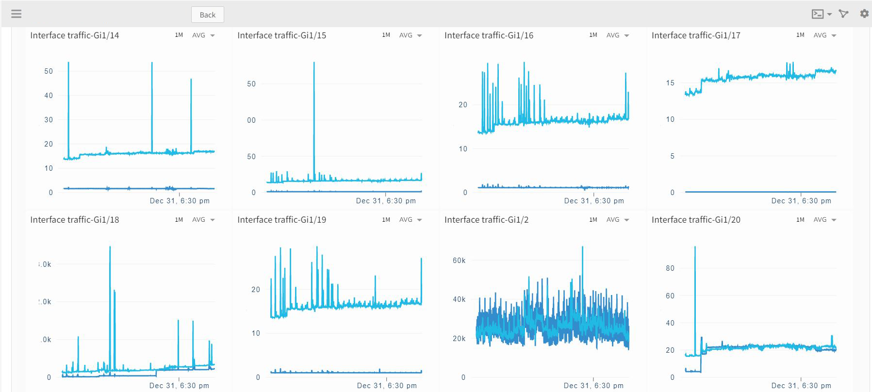 Network Monitoring with OpsRamp