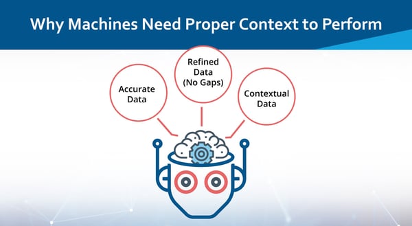 Why Context is Critical in a Data-Driven World