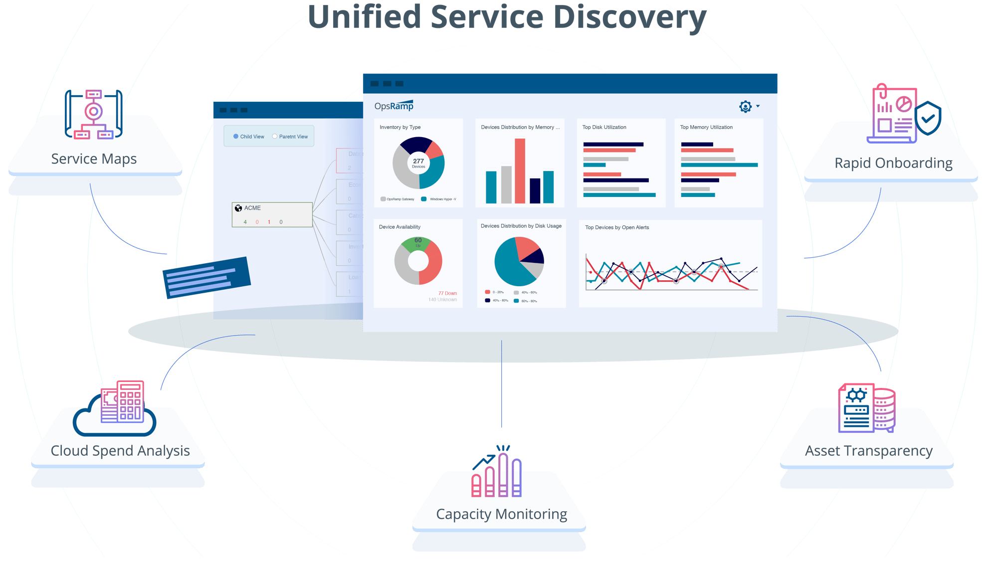 Are You Ready For The 48-Hour IT Asset Visibility Challenge?