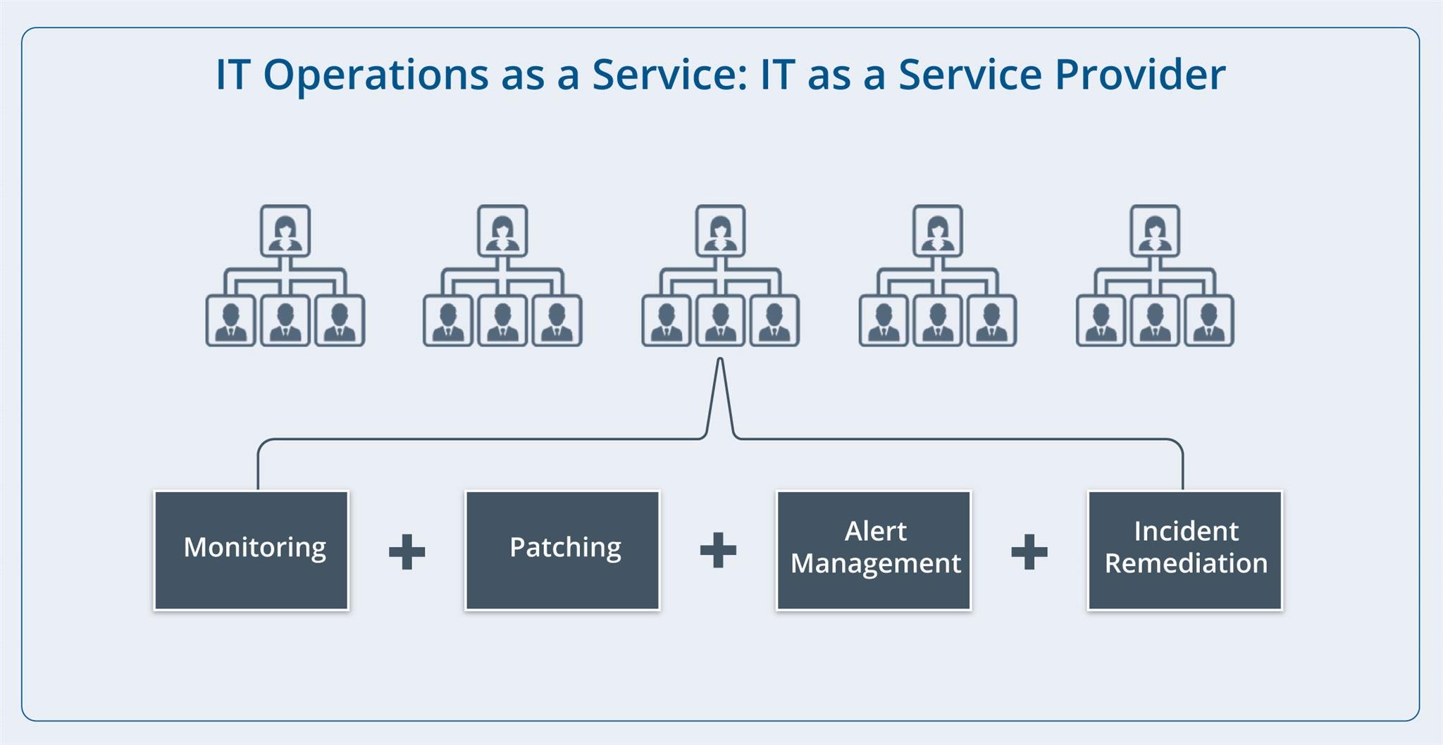 IT Operations as a Service: The New Engine of Change in the Enterprise
