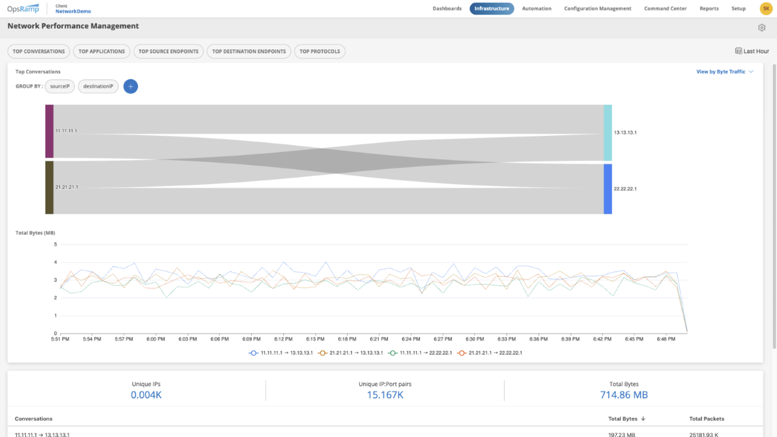 How Network Observability Helps Lay the Foundation of Autonomous IT ...