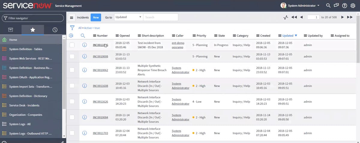 Avoid Digital Disruptions And Streamline Incident Collaboration With ... Avoid Digital Disruptions And Streamline Incident Collaboration With ...