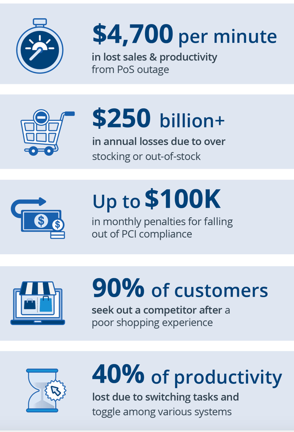 Managing complexity in retail IT